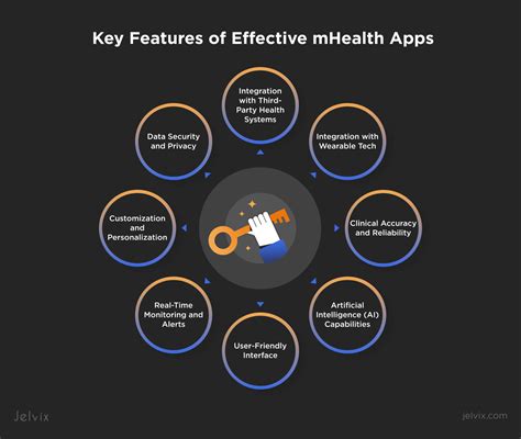 Discover Whats Next For Mhealth Apps