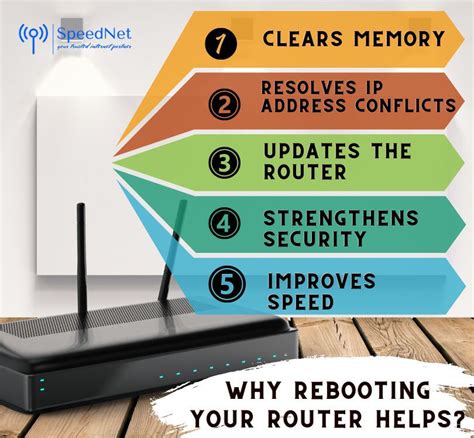 How And Why Rebooting Router Keep Your Internet Fast And Reliable