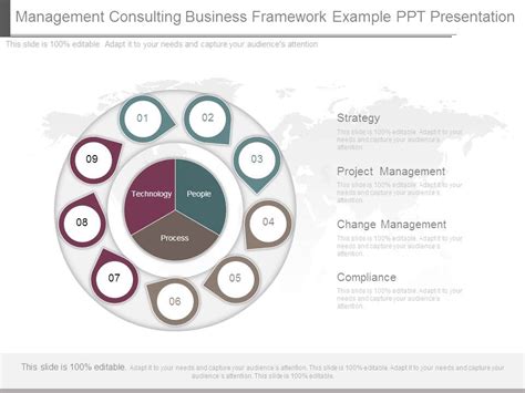 Management Consulting Business Framework Example Ppt Presentation Presentation Graphics