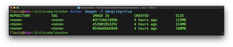 Working With Docker Images From The Command Line