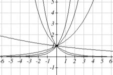 5 1 Exponential Functions Techniques Of Calculus 1
