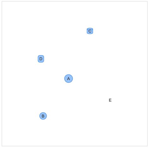 【pyvis】nodeの形を変更 Python 3pysci