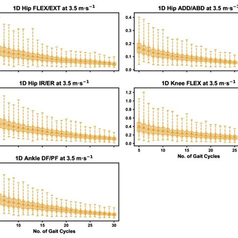 Absolute Error In Peak Kinematic Variables Ie Zero Dimensional 0d