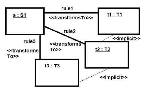 Entity Splitting Pattern Download Scientific Diagram