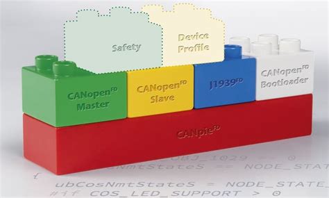 protocol stacks from the market leader the all round carefree package