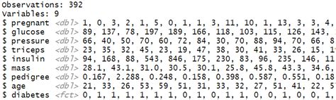 Modelling Binary Logistic Regression Using R One Zero Blog