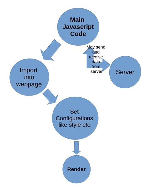 Learn How To Create Javascript Embed Able Widgets Without Depending On External Services Web