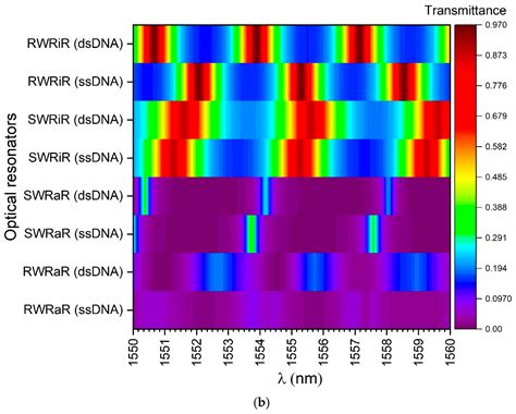 Analytical Investigation Of Dna Hybridization Sensing Using Integrated Photonic Micro Ring