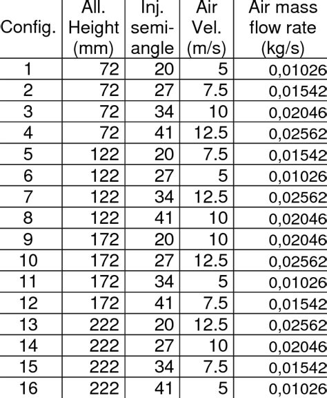 variables of doe anova analysis download table