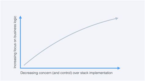 Lean Openwhisk Open Source Faas For Edge Computing By David