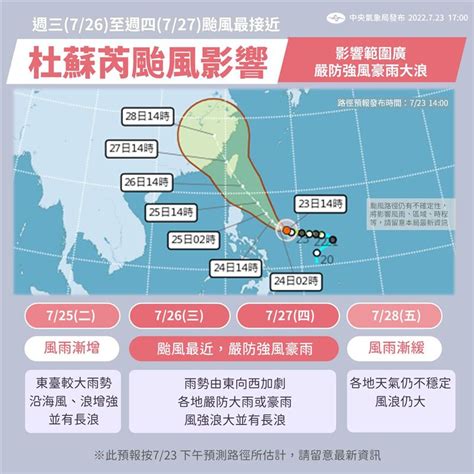 杜蘇芮估今晚海警近台直逼強颱！暴風圈擴大侵襲率達88 颱風假機率曝 生活 三立新聞網 Setncom