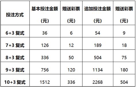大乐透“买指定复式 不中也有奖”活动火热进行中体彩赠票江苏