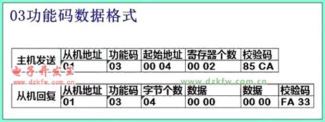 Modbus Rtu协议解析