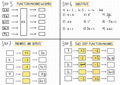 White Rose Maths Year 7 Algebraic Notation Homework Steps 5 8 Teaching Resources