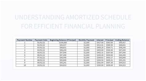 understanding amortized schedule for efficient financial planning excel template free download