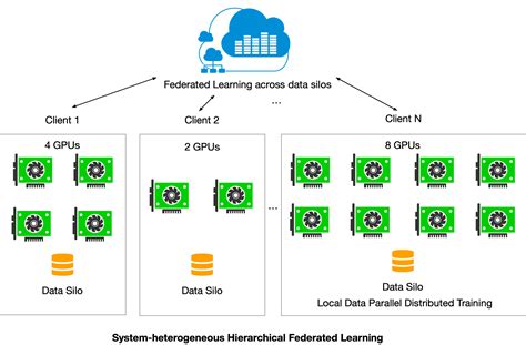 cross silo fl examples tensoropera® documentation
