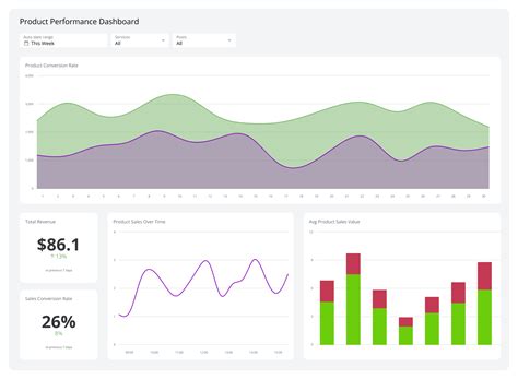 Product Performance Dashboard Track Key Metrics And Kpis Klipfolio