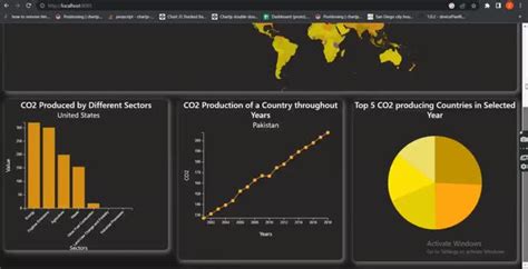 Muhammad Zain Ali On Linkedin D3js Datavisualization Interactivedashboard Techinnovation…