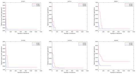 Ability Restricted Indoor Reconnaissance Task Planning For Multiple Uavs