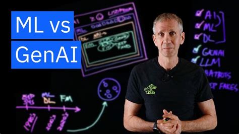 Bharanidharan N Pmp On Linkedin Ai Machine Learning Deep Learning