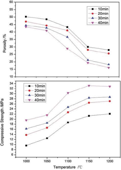Effect Of Sintering Time On Ceramics Download Scientific Diagram