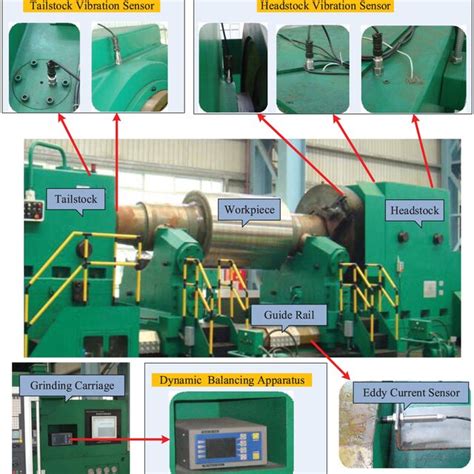 Status Monitoring Of Major Components Download Scientific Diagram