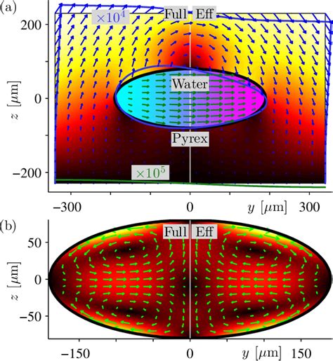 Figure 5 From Theory Of Pressure Acoustics With Viscous Boundary Layers And Streaming In Curved