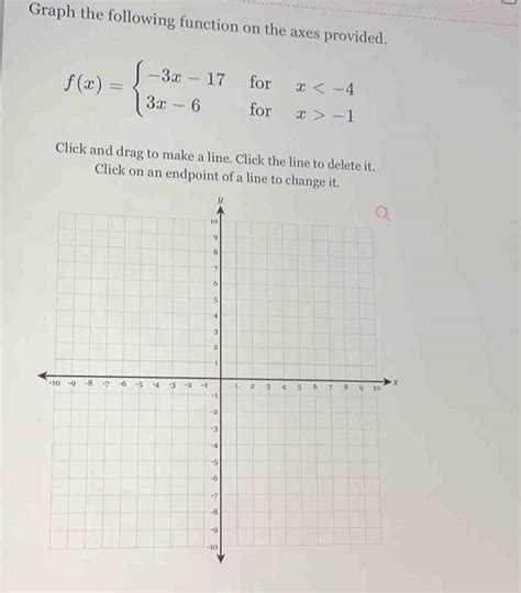 Solved Graph The Following Function On The Axes Provided Fx