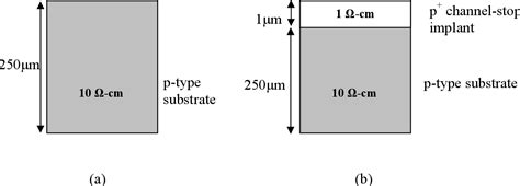 Figure 11 From Computationally Efficient Substrate Noise Coupling Estimation In Lightly Doped