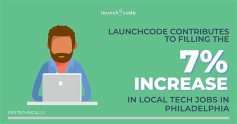Launchcode On Linkedin Our Web Development Course