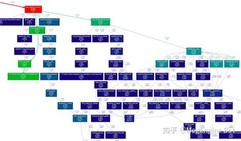 Profiling 与性能优化总结 知乎