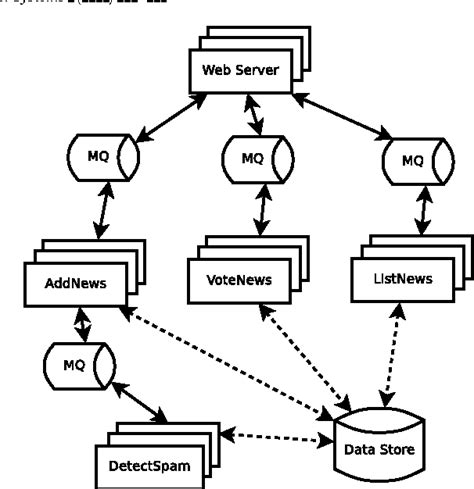 Figure 1 From Future Generation Computer Systems Contents Lists