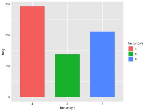 Combine Scatter Plots With Bar Plots Or Box Charts Scatterplotbar Blog