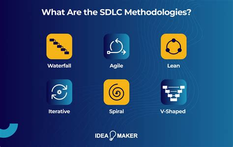 Guide To Software Development Life Cycle Sdlc