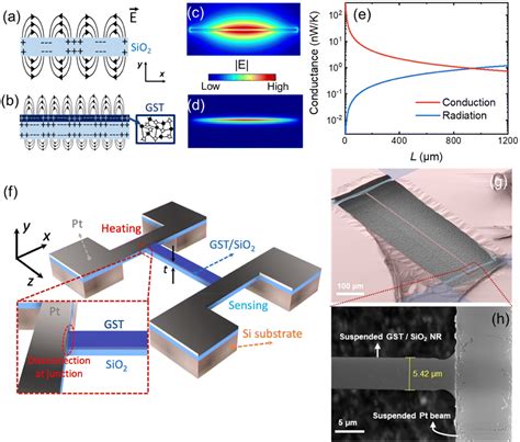Enhanced Far Field Coherent Thermal Emission Using Mid Infrared Bilayer Metasurfaces Nanoscale