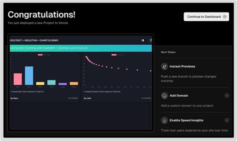 How To Leverage Sveltekit Skeleton And Chartjs For Rapid Prototyping