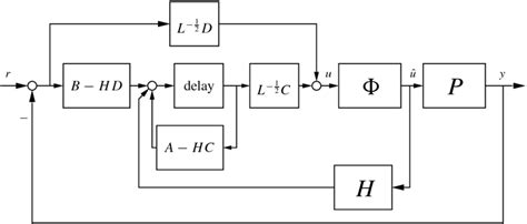 4 Kalman Filter Observer Controller Download Scientific Diagram