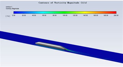 Distribution Of Speed Distribution Of Speed Download Scientific Diagram