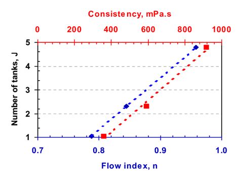 Variation Of The Pattern Fluxes With The Flow Index Of The Fluid Download Scientific Diagram