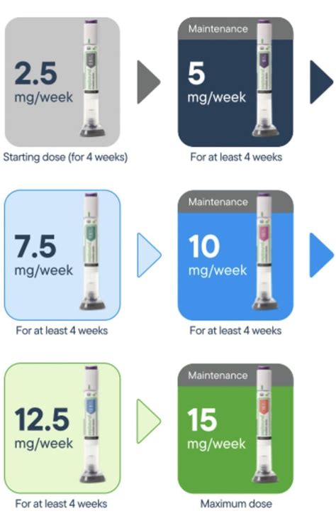 Zepbound Experience Thus Far Rmounjaro