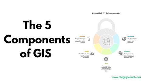 The 5 Essential Components Of GIS Thegisjournal Com