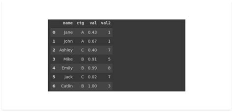 How To Filter Pandas Dataframes Built In
