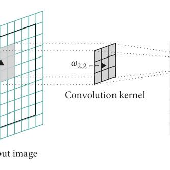 Outline Of A Convolutional Layer Download Scientific Diagram