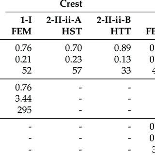 The Root Mean Squared Error RMSE And R For The Three Analyses For Download Scientific