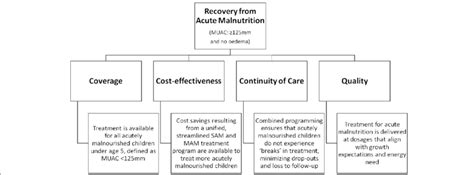 compas conceptual framework download scientific diagram