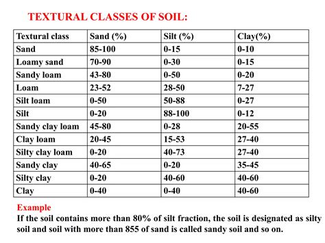 Soil Properties And Concepts PPTX