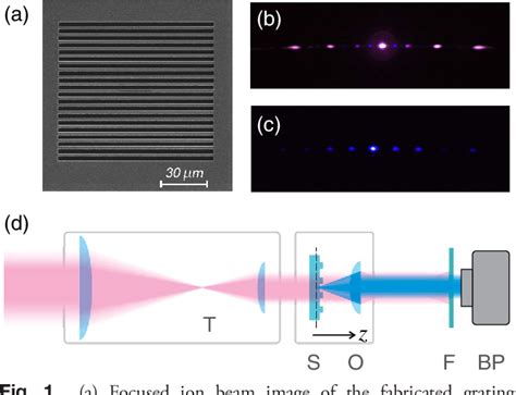 Figure 1 From Dual Wavelength Talbot Self Imaging Using Facet Patterned Nonlinear Crystals