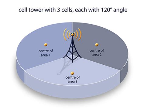 Faq Opencellid Wiki
