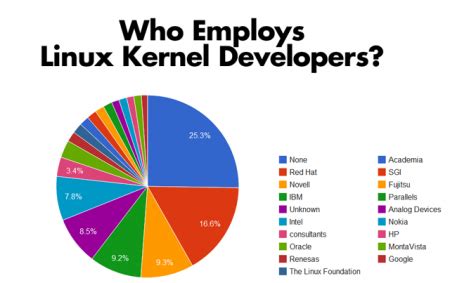 Kernel Linux Scripts Hub