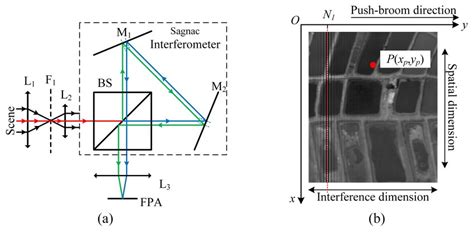 A Temporally Spatially Modulated Fourier Transform Imaging